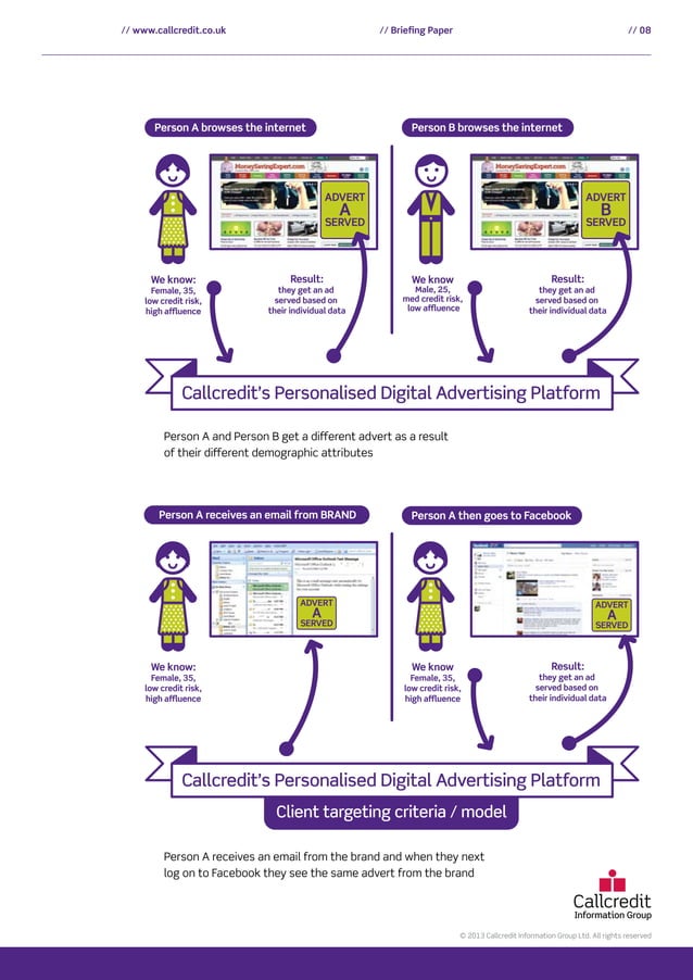 Addressable display advertising | PDF