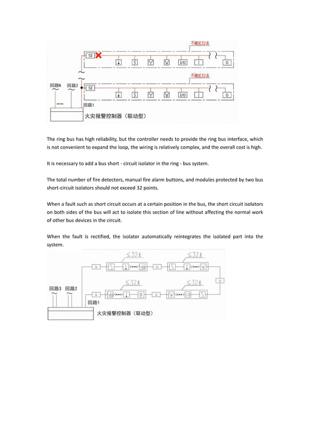 addressable fire alarm system bus loop | PDF