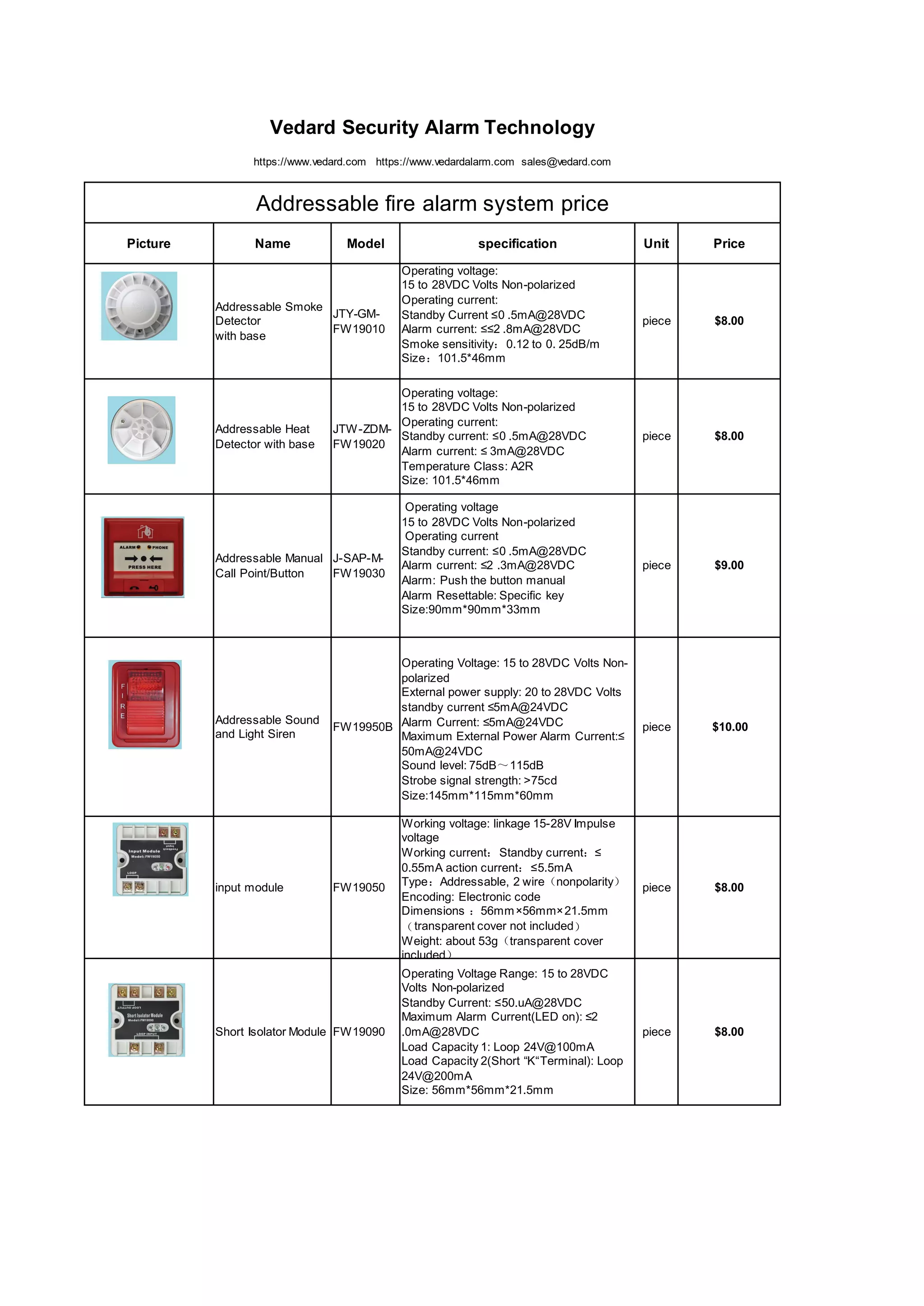 Addressable fire system pricelist(fw) vedard | PDF
