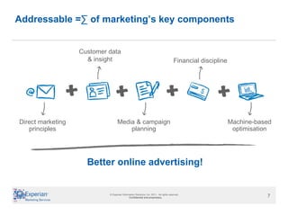 Addressable Marketing | PPT