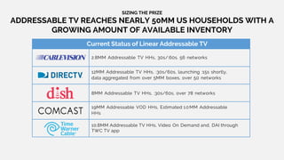 Addressable TV for Creative Agencies | PDF | Home Entertainment Systems ...