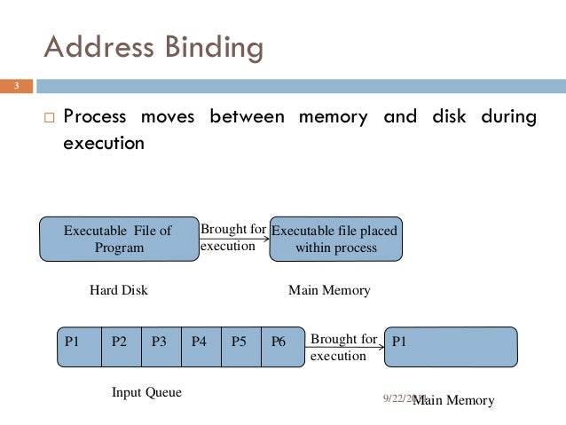 Address Binding Scheme 3051