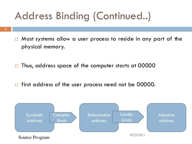 Address Binding Scheme