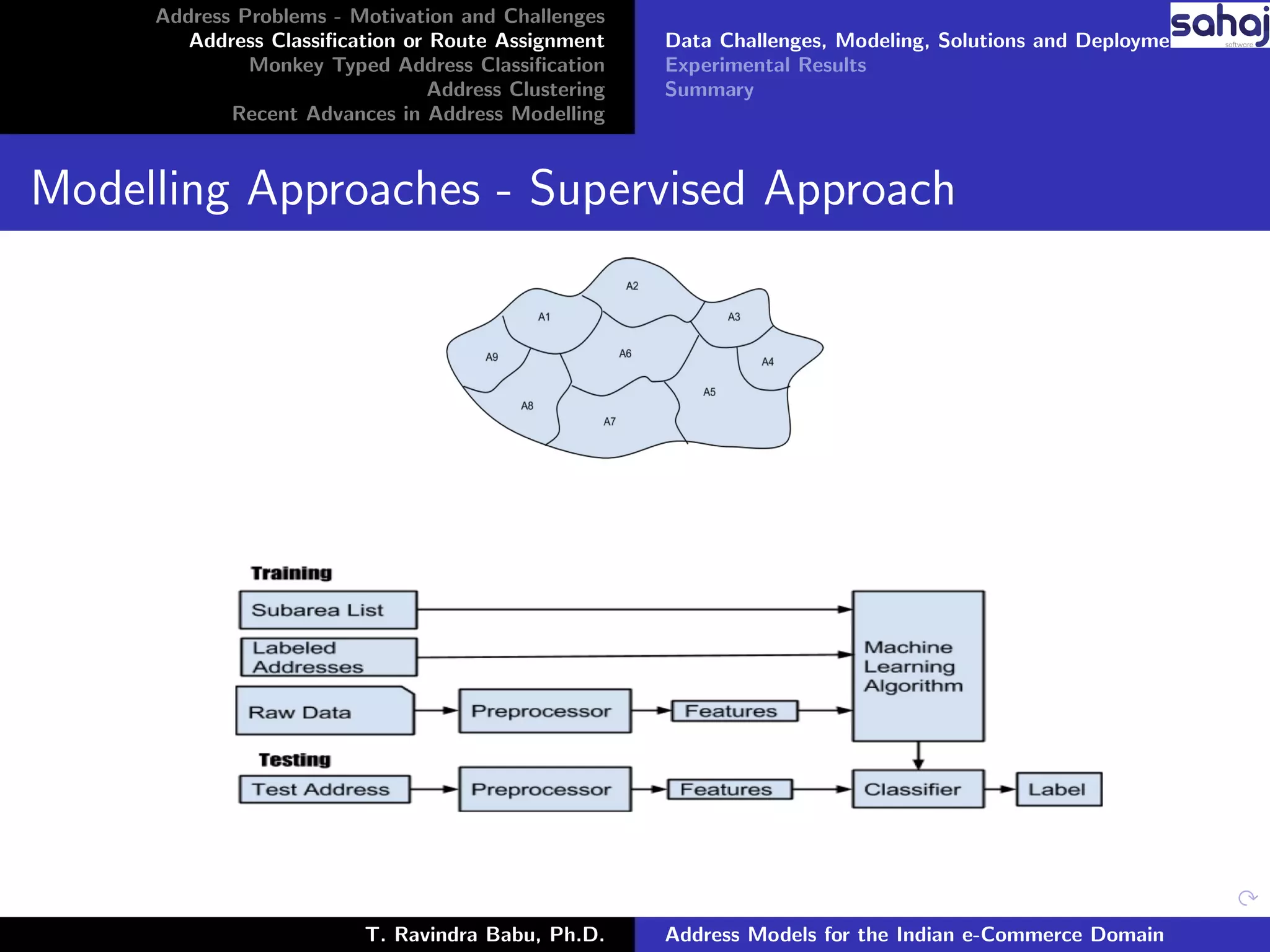 Address classification | PDF