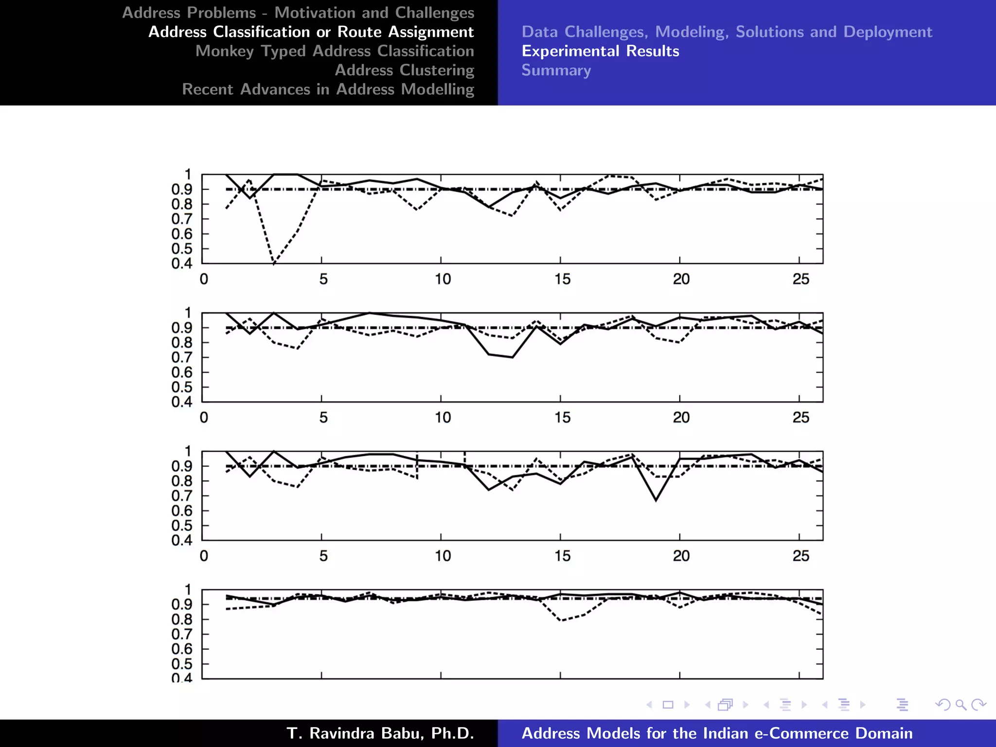 Address classification | PDF