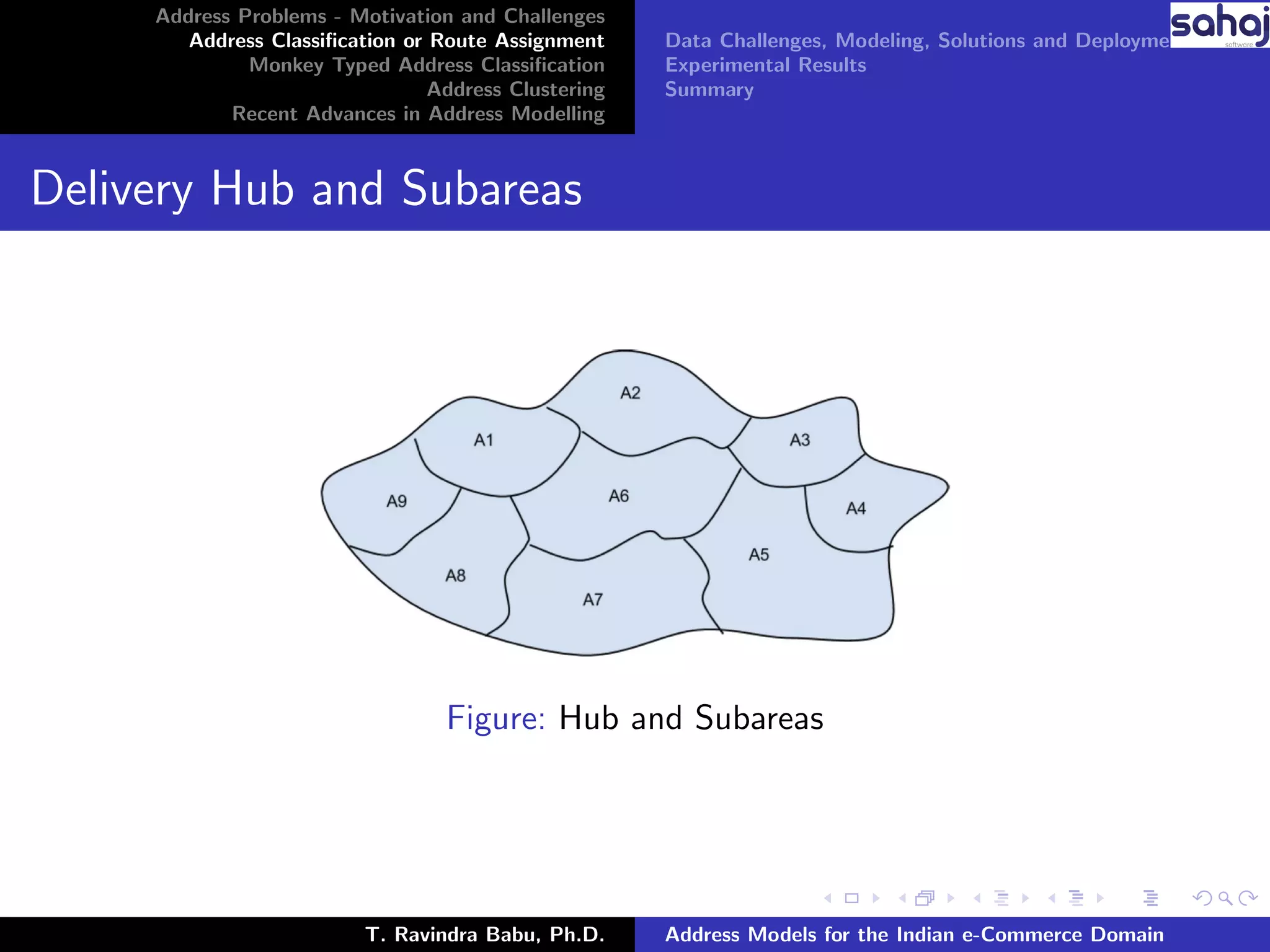Address classification | PDF