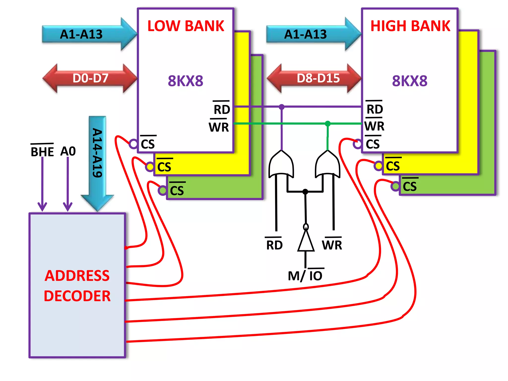 address decoder.pptx