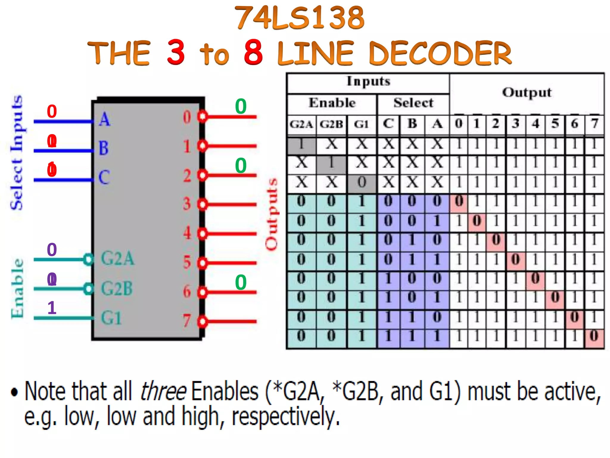 address decoder.pptx