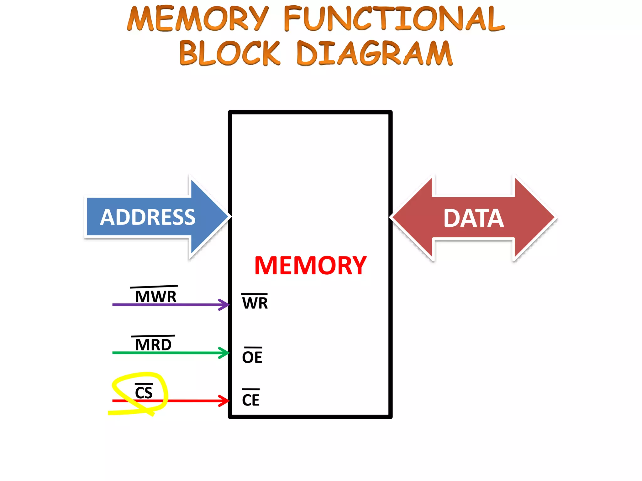 address decoder.pptx