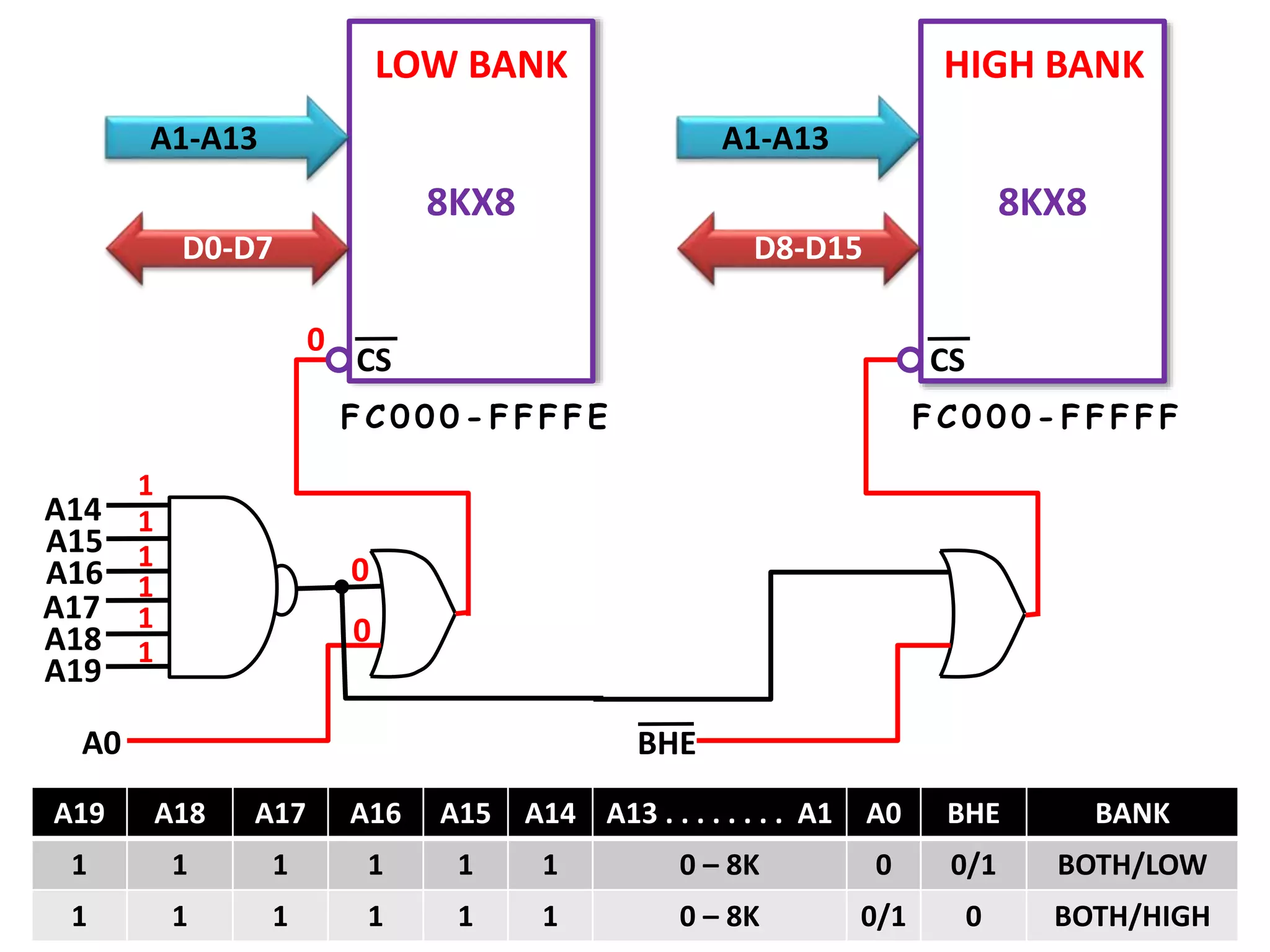 address decoder.pptx