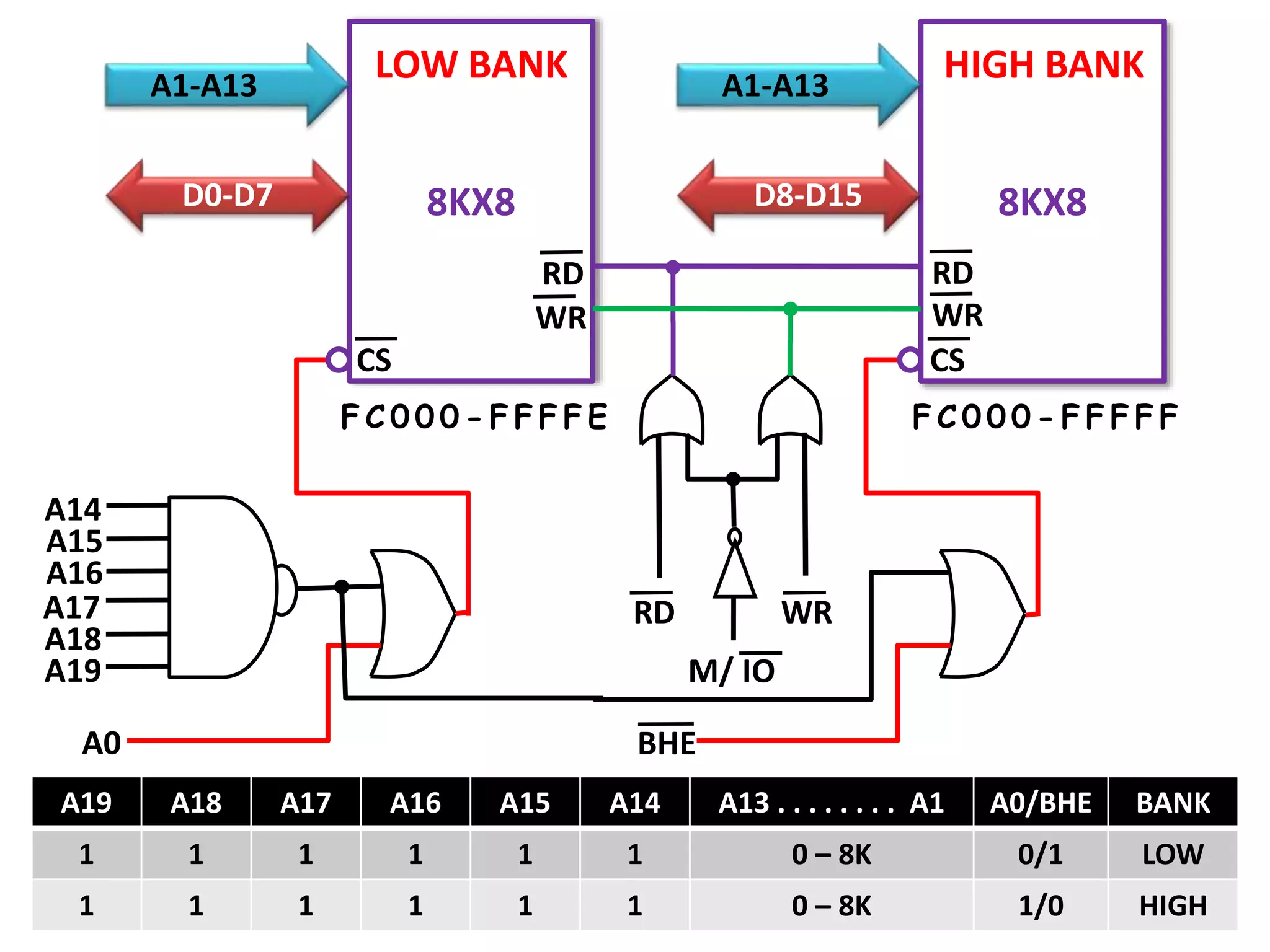 address decoder.pptx