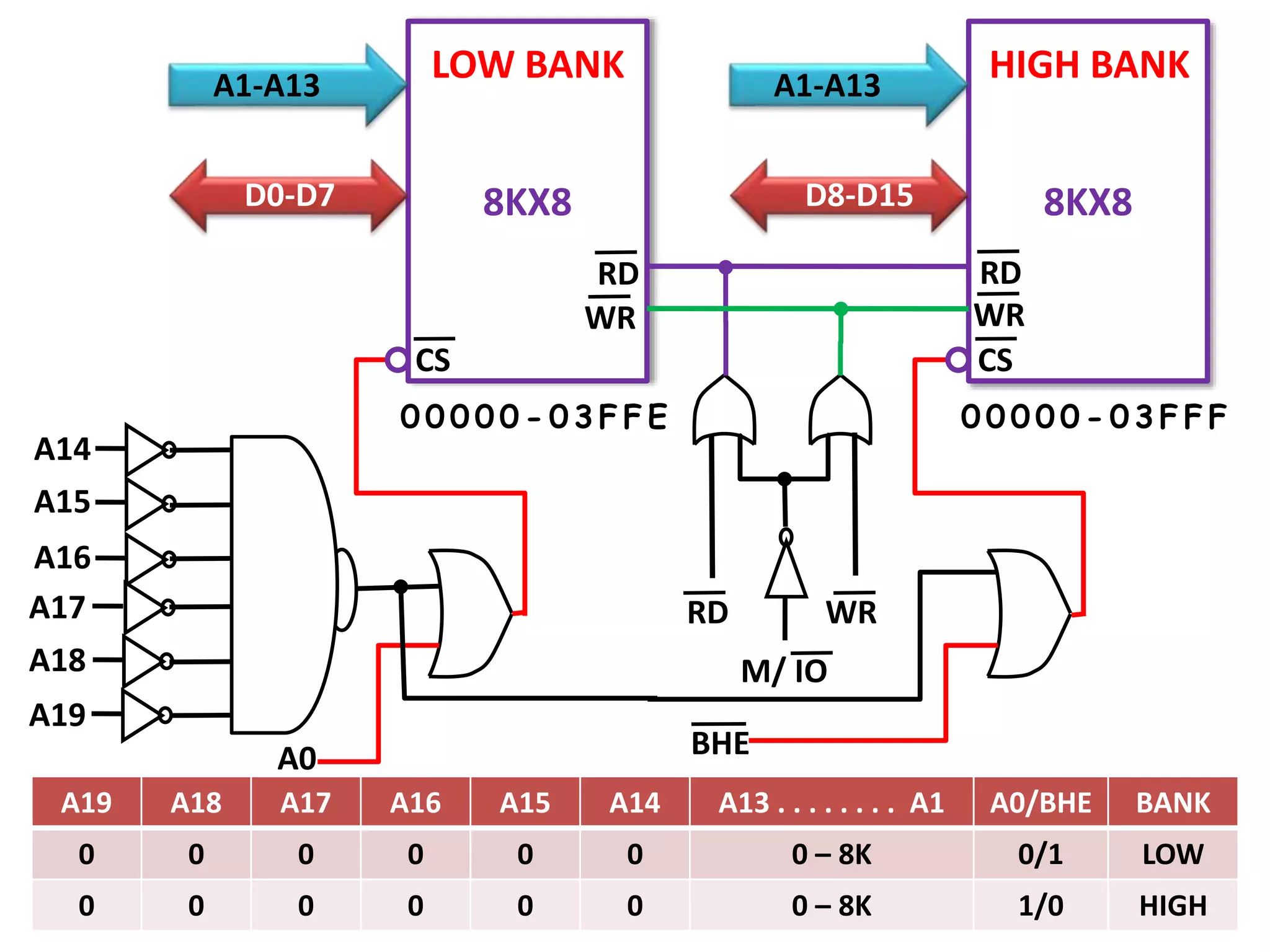 address decoder.pptx