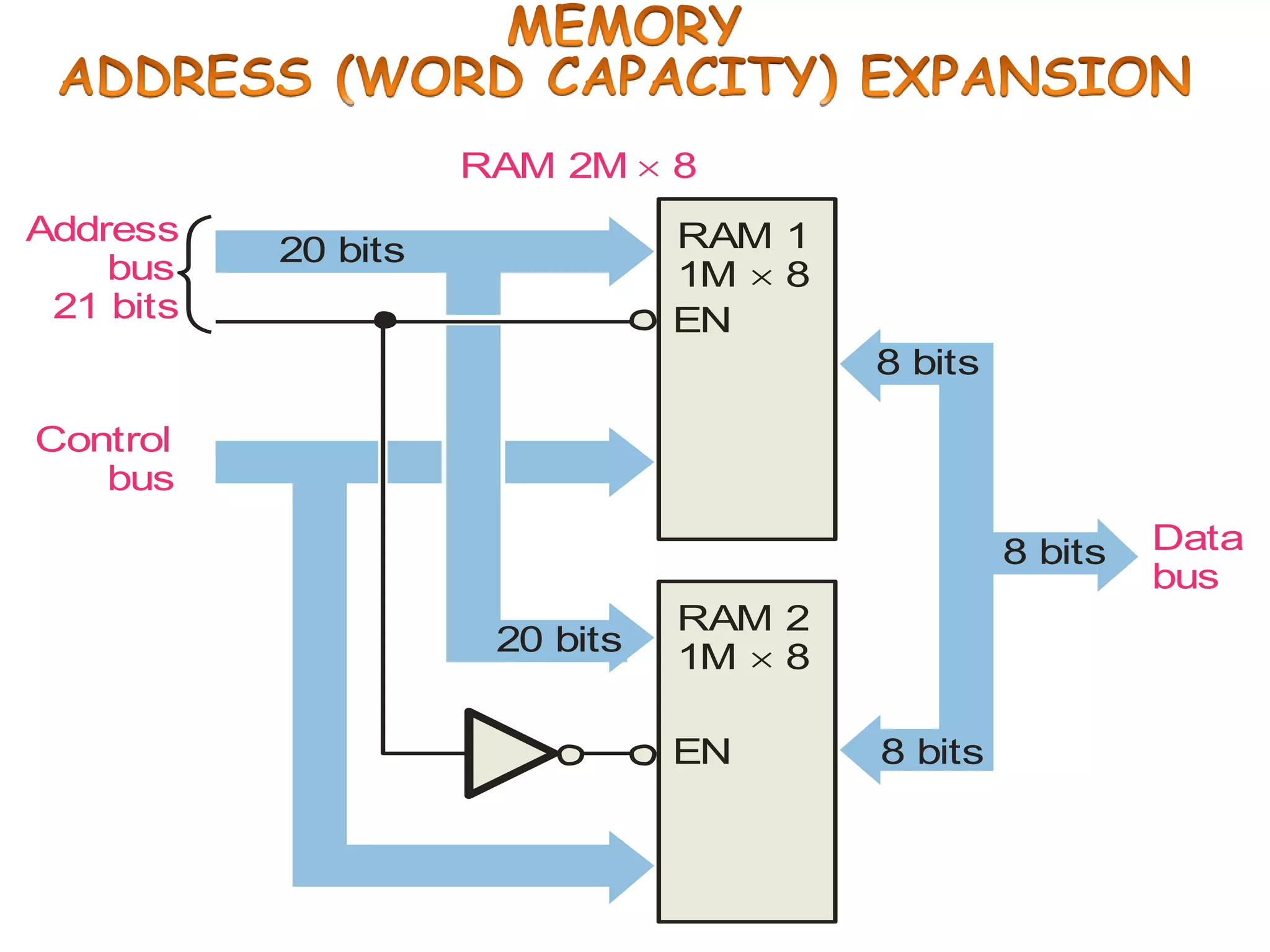 address decoder.pptx