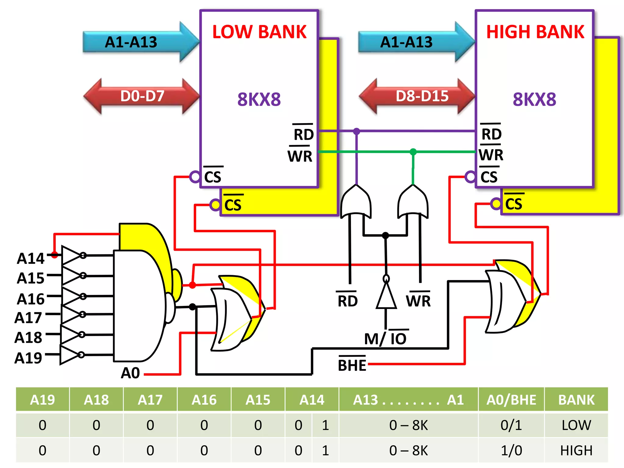 address decoder.pptx