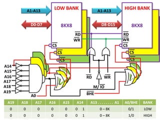address decoder.pptx