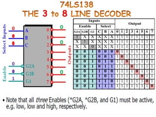 address decoder.pptx
