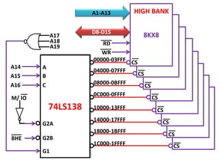 address decoder.pptx