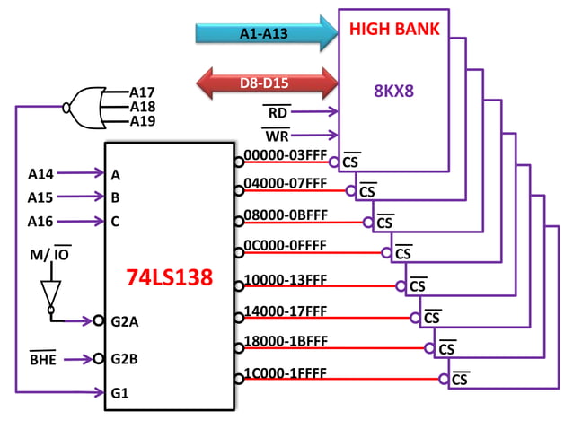 address decoder.pptx