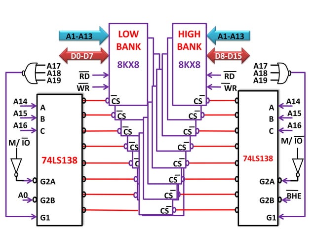 address decoder.pptx