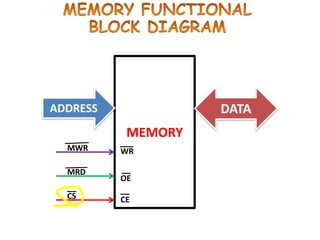 address decoder.pptx