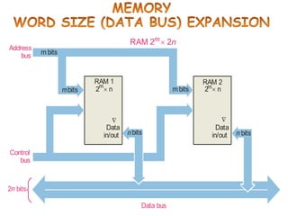 address decoder.pptx