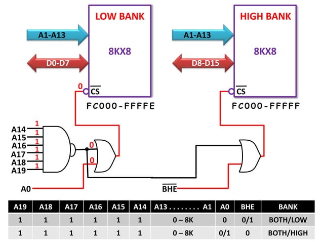 address decoder.pptx