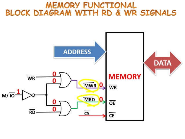 address decoder.pptx