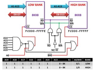 address decoder.pptx