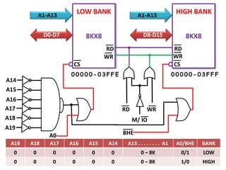 address decoder.pptx