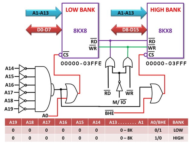 address decoder.pptx