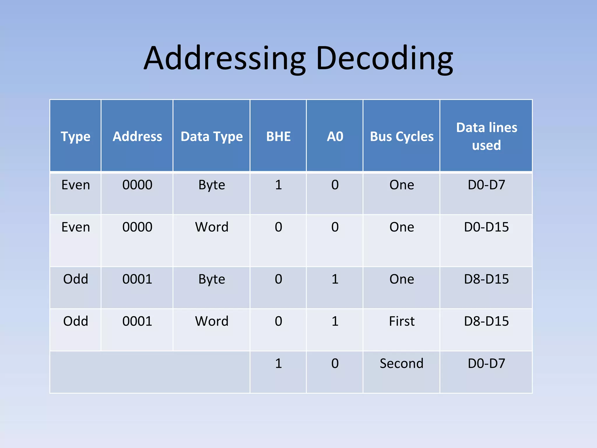 address decoding.pdf