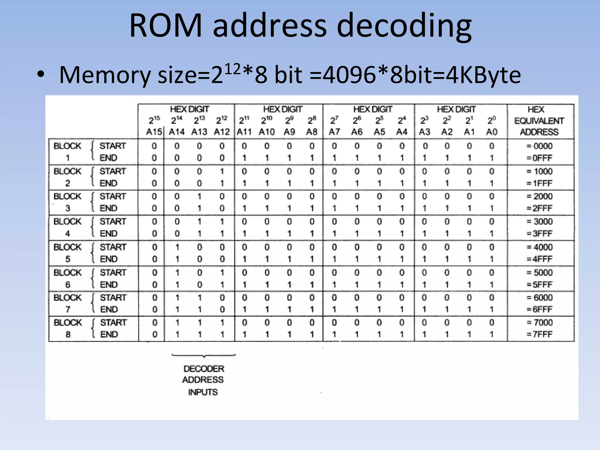 address decoding.pdf