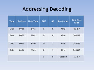 address decoding.pdf