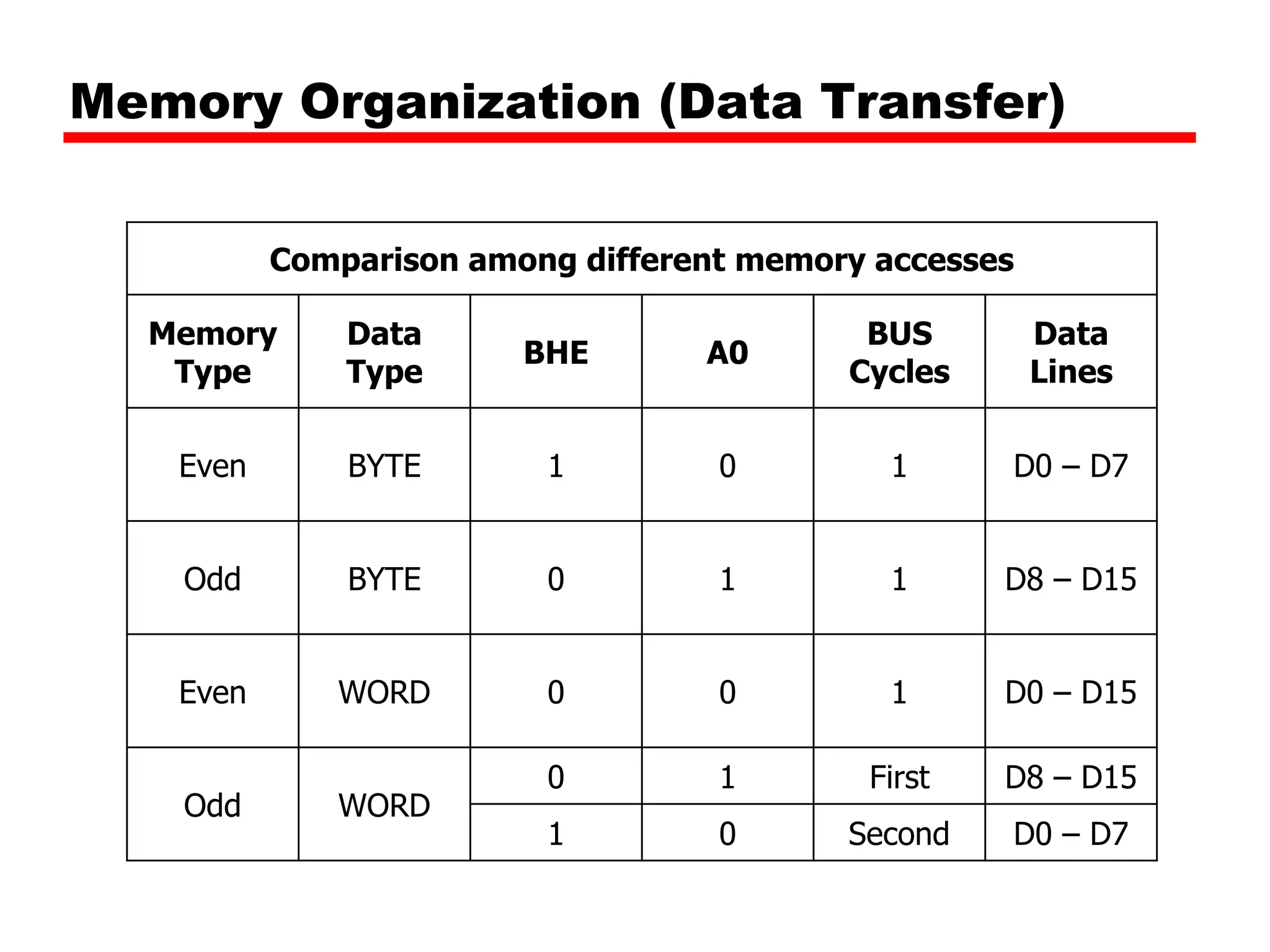 Address decoding (1).pptx