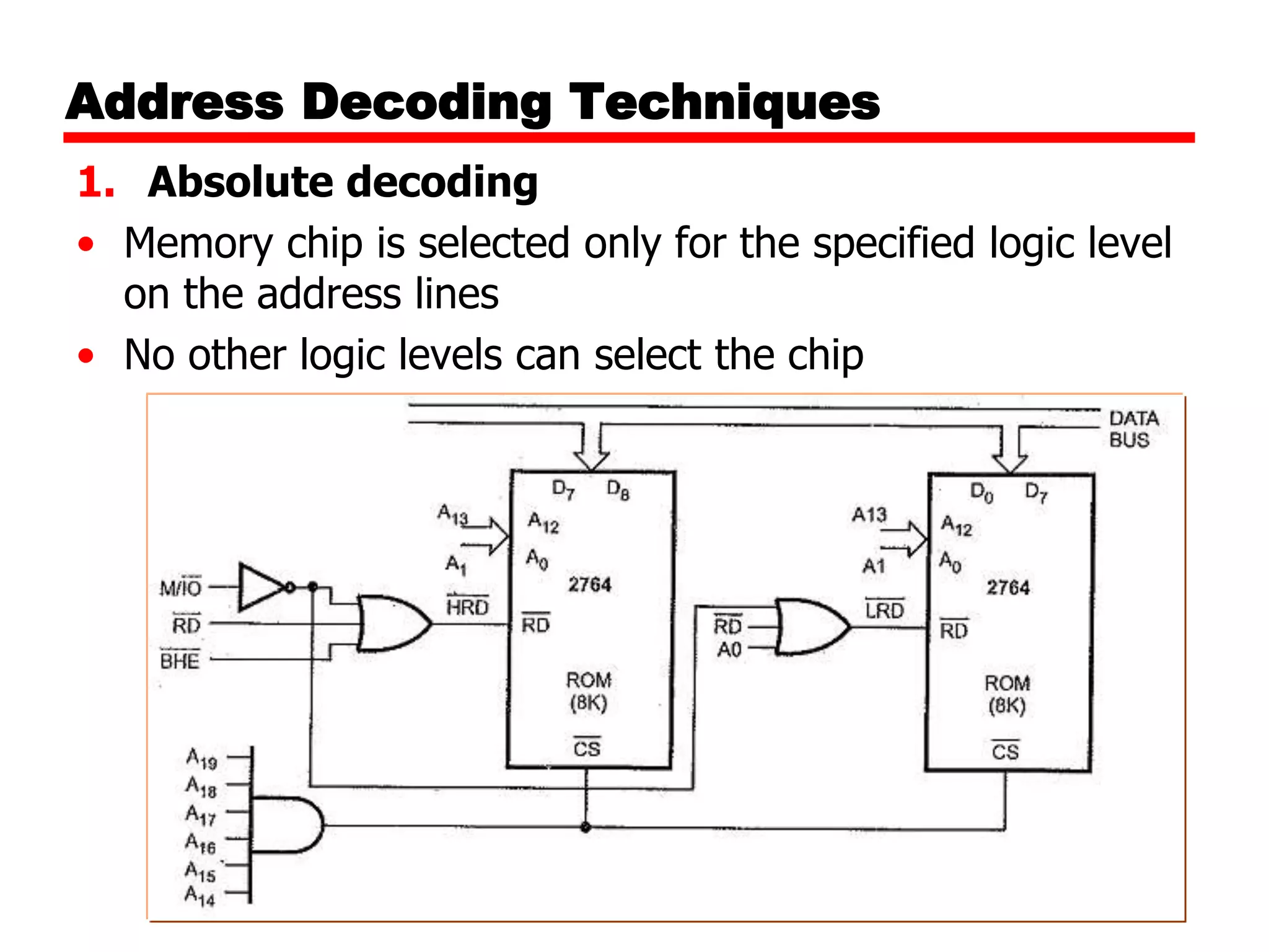 Address decoding (1).pptx