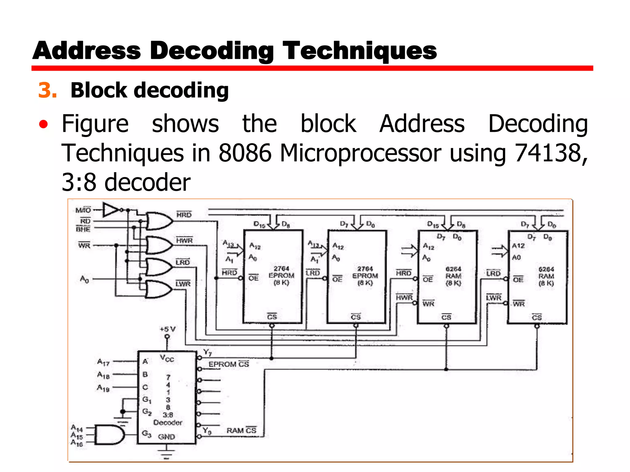 Address decoding (1).pptx