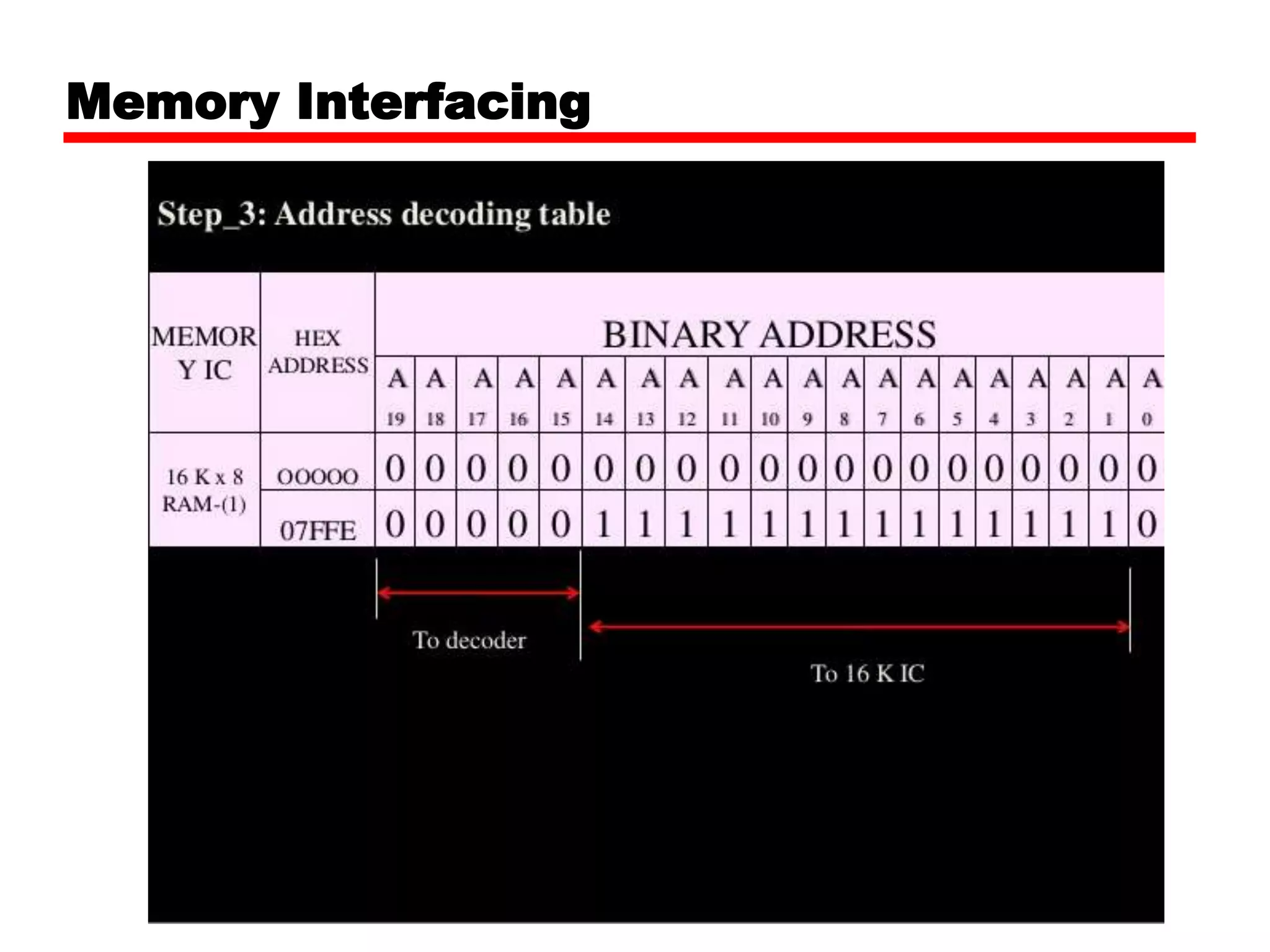 Address decoding (1).pptx