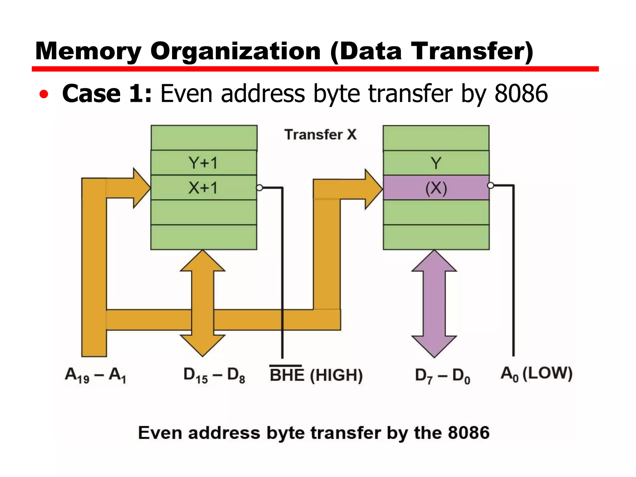Address decoding (1).pptx