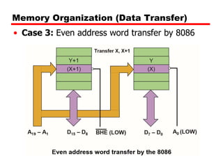 Address decoding (1).pptx