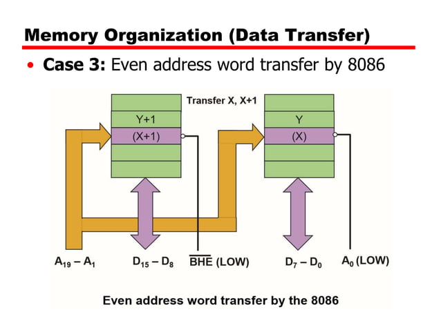 Address decoding (1).pptx