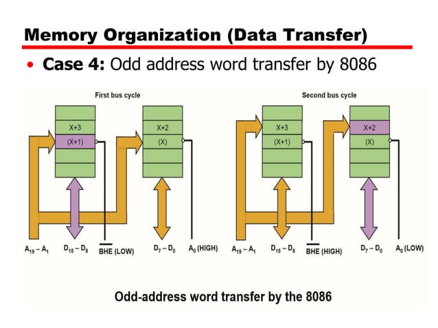 Address decoding (1).pptx
