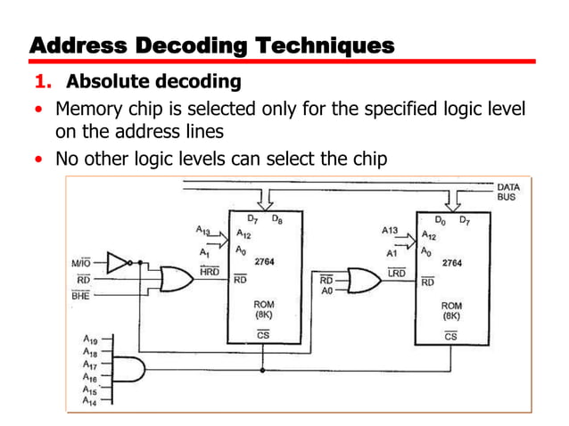 Address decoding (1).pptx