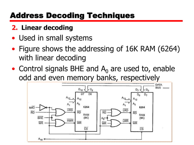 Address decoding (1).pptx