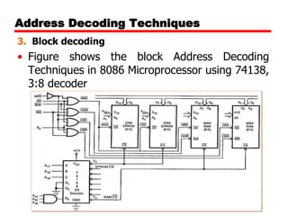 Address decoding (1).pptx