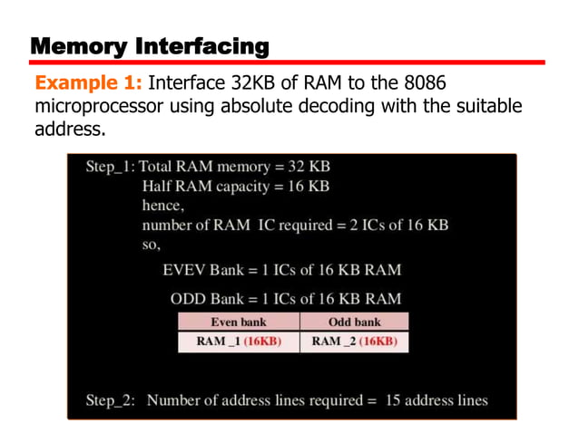 Address decoding (1).pptx