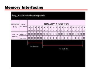 Address decoding (1).pptx