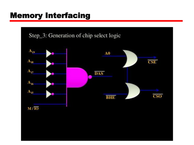 Address decoding (1).pptx