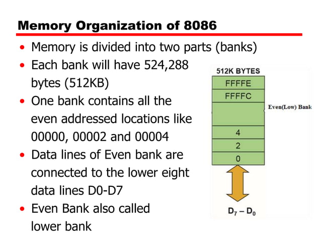 Address decoding (1).pptx