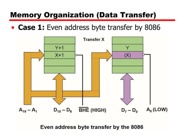 Address decoding (1).pptx