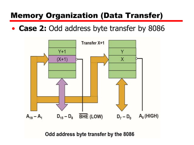 Address decoding (1).pptx